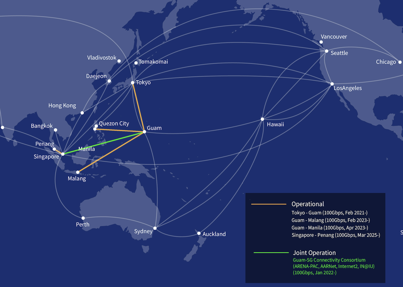 ARENA-PAC – Arterial Research and Educational Network in Asia-Pacific
